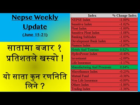 June 15 to 21 | Nepse Weekly Update | Stock Market Analysis by Ram Hari Nepal