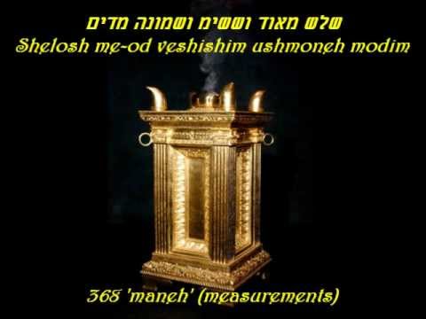 Pitum HaKetoret – Incense Offering