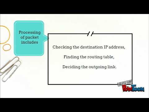 Propagation delay | Computer Network | Queuing and processing Delay | With Examples