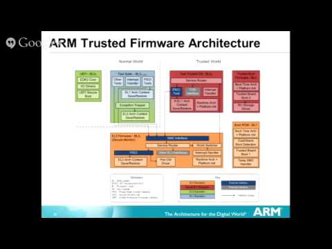 LCU13 An Introduction to ARM Trusted Firmware