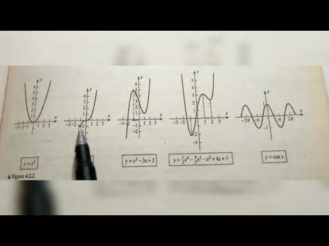 What is relative maximum, relative minimum and critical point with examples