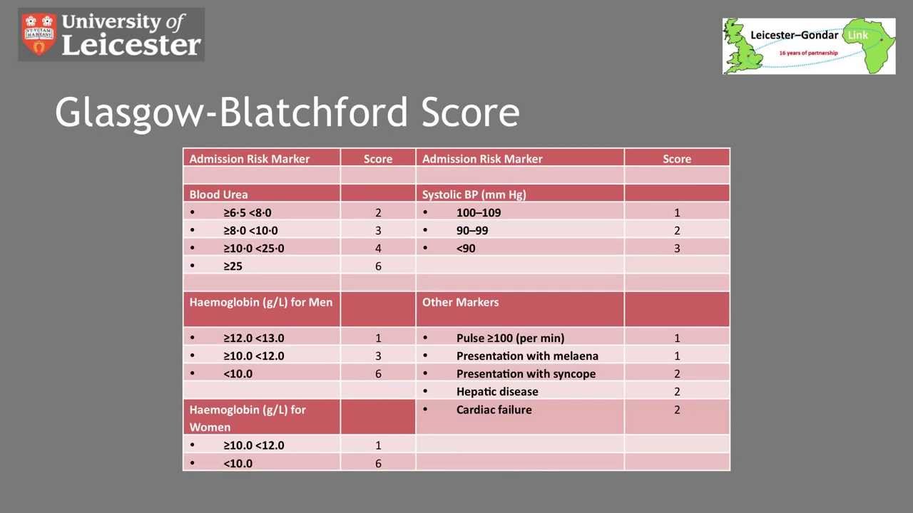 Upper GI Bleeding in 5 Minutes