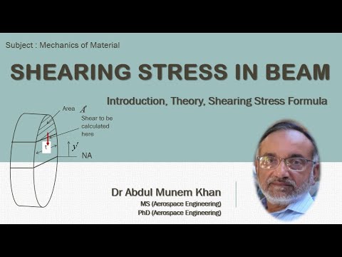Shear in Beams: Theory and Shear Stress Formula (Urdu)