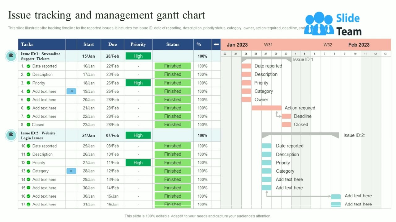 Issue Tracking And Management Gantt Chart