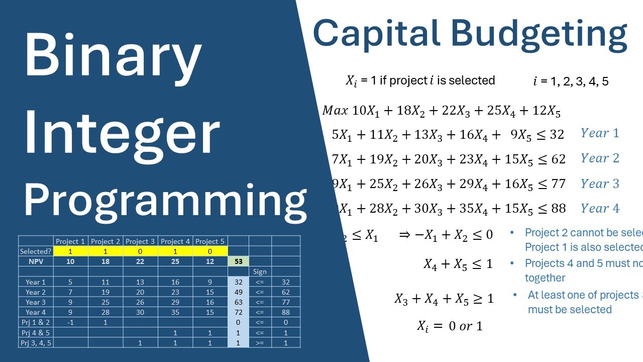 Binary Integer LP – Capital Budgeting – Formulation + Solution