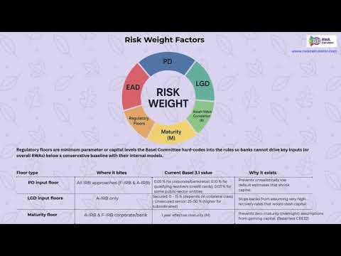 Basel Capital Framework Risk Parameter Impact Assessment