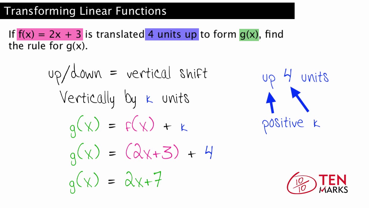 Transforming Linear Functions (F-BF.3)