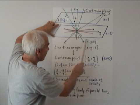 Projective Space Explicit Homotopy (RP1 to RP2) – Mathtuition88