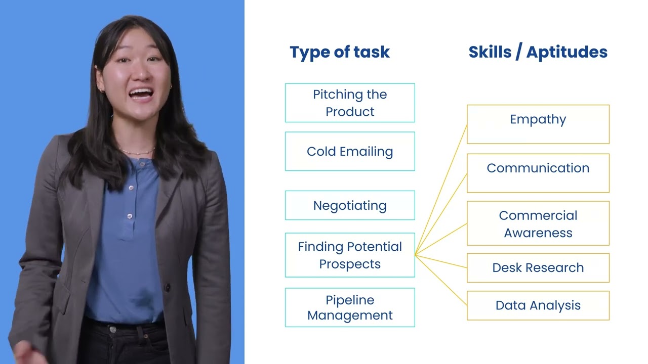 How to make Work Sample Questions