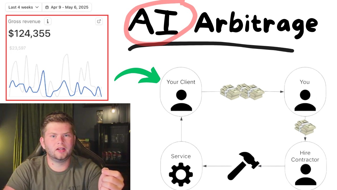 “A.i Arbitrage“ is the Easiest Way to make Money Online in 2025