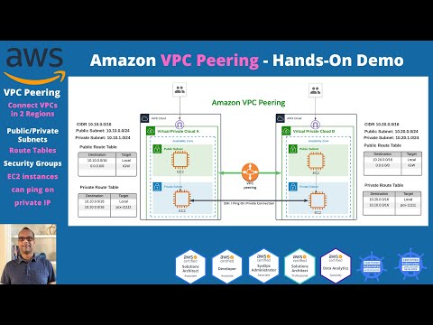 Amazon Networking - AWS VPC Peering - Hands-On Demo