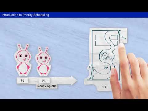 Scheduling Algorithms Priority Scheduling
