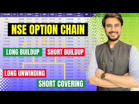 How to Identify Long Buildup, Short Buildup, Short Covering, Long Unwinding || Rishi Money