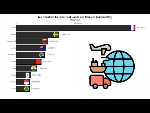 Top 10 Countries by Exports (1960-2019)
