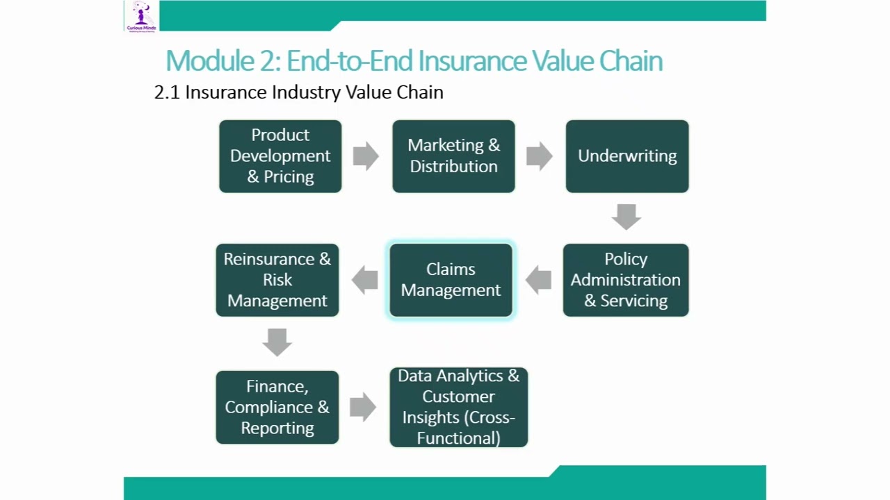 Module 2   How Insurance Really Works