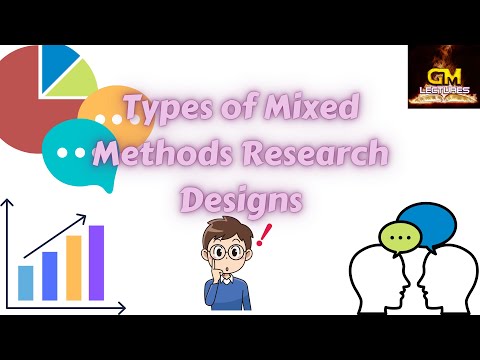Types of Mixed Methods Research Designs ~GM Lectures