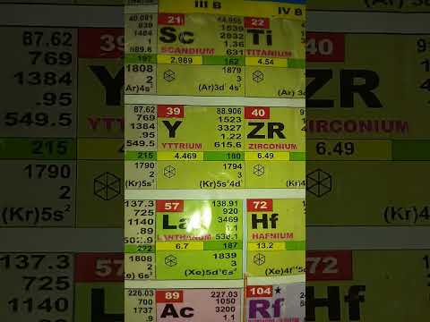@modern periodic table,element no:39