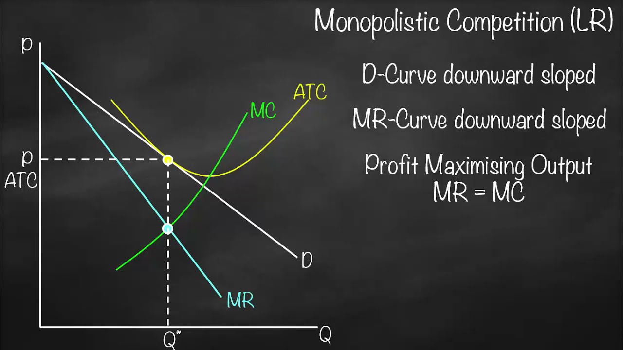 Monopolistic Competition Graph in Long-Run