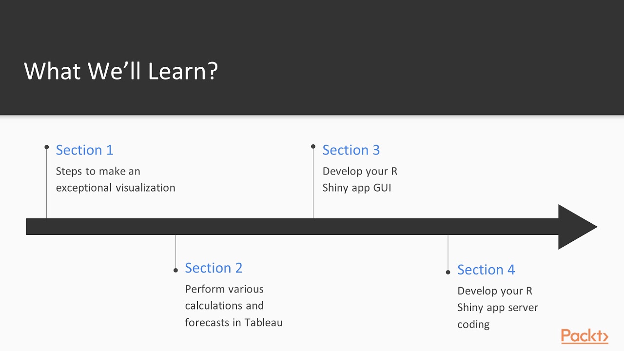 Advanced Data Visualization Solutions: The Course Overview | packtpub.com