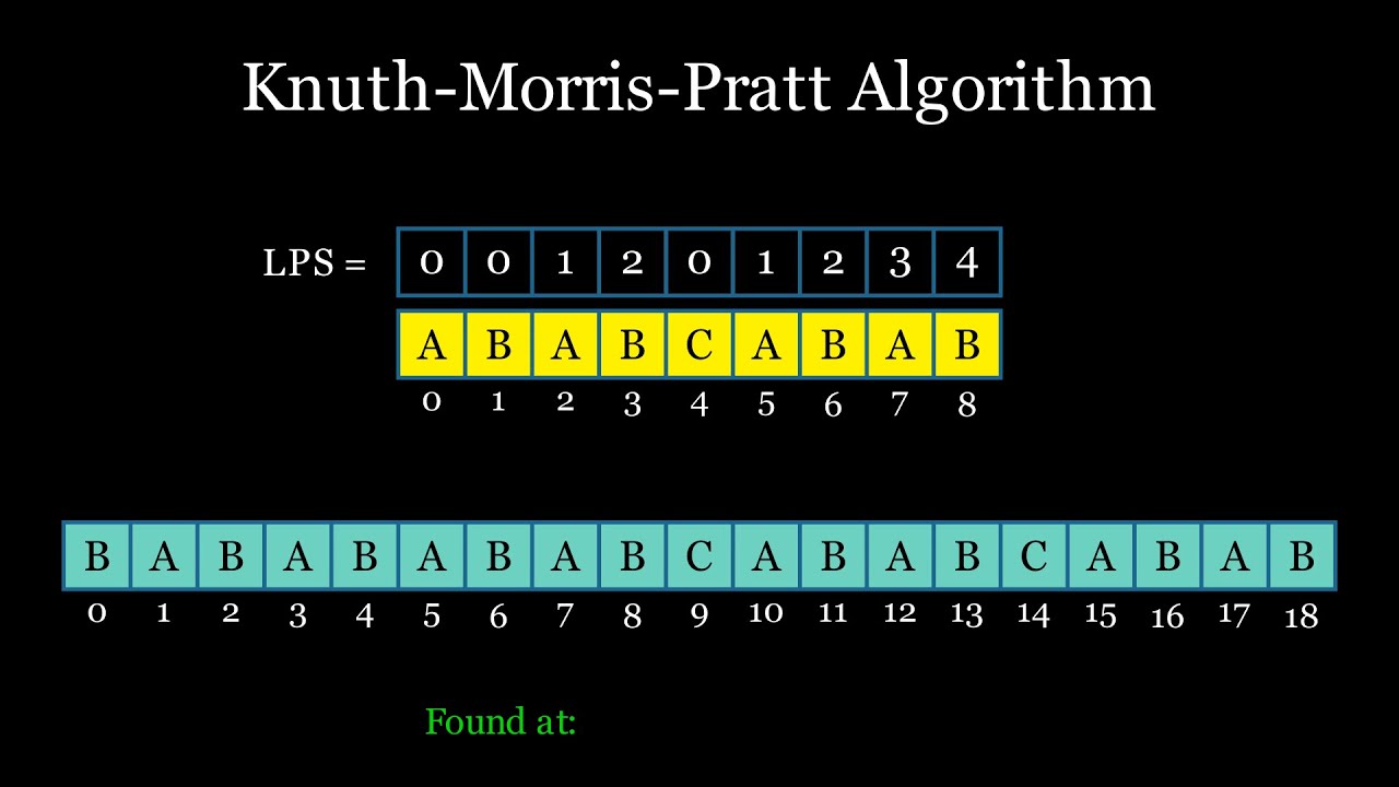 Knuth-Morris-Pratt Algorithm