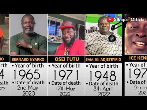 List of dead Ghanaian actors and actresses, dates of death as of 2023.