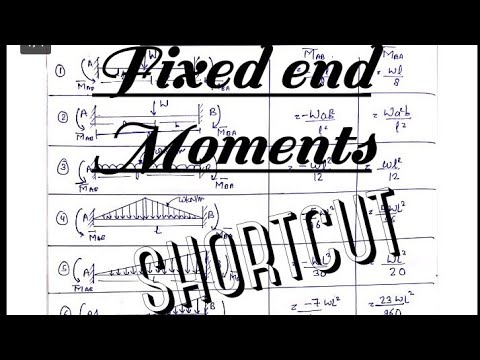 Fixed end moments | fixed beams | structural analysis