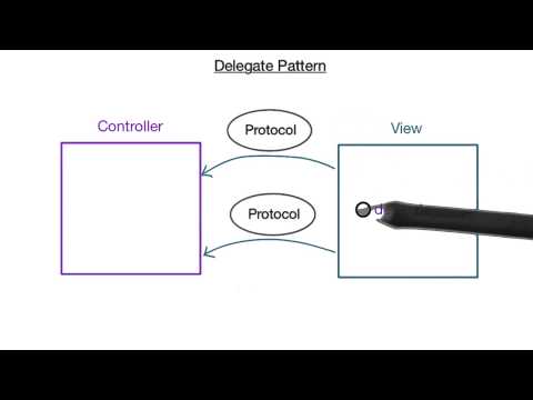 Learn Protocol Methods Review UIKit Fundamentals - Mind Luster