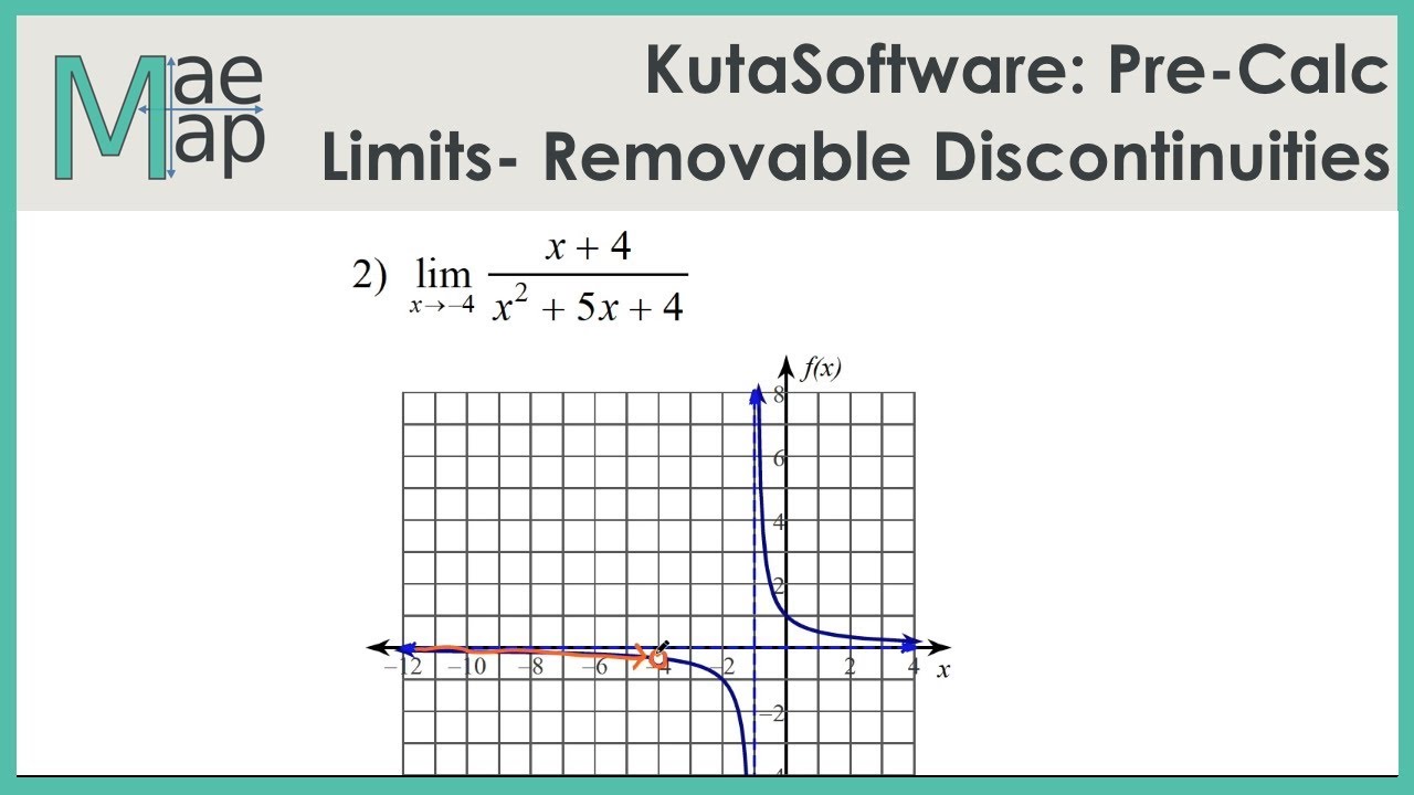 KutaSoftware: Pre-Calc- Limits At Removable Discontinuities