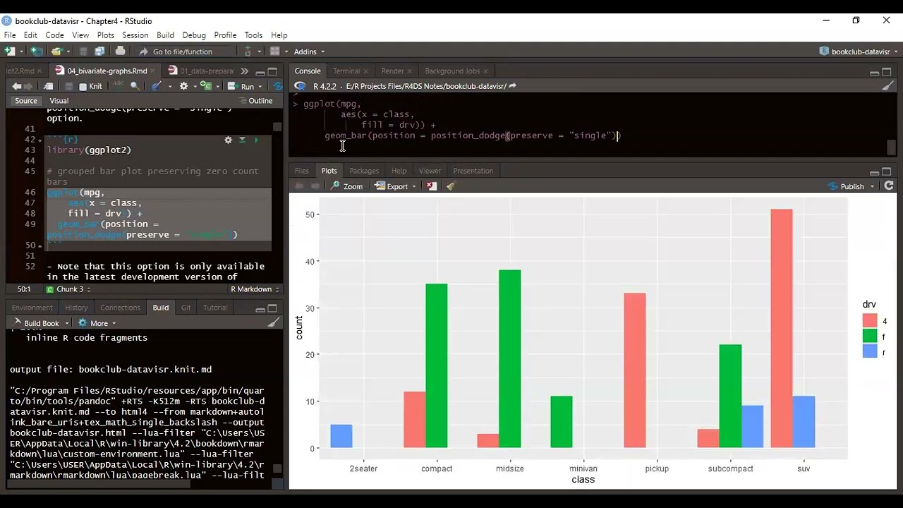 Data Visualization with R: Bivariate Graphs (datavisr01 4)