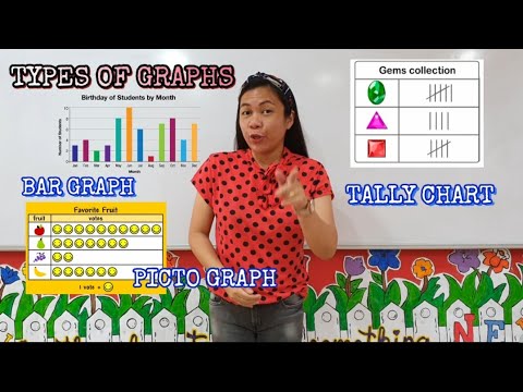BAR GRAPH, TALLY CHART AND PICTOGRAPH | TYPES OF GRAPHS | READING GRAPHS | LEARNING GRAPHS|1ST GRADE