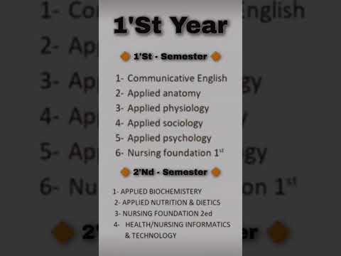 BSC NURSING || COMPLETE SYLLABUS || 8 SEMESTER WISE || INC || SHORTS