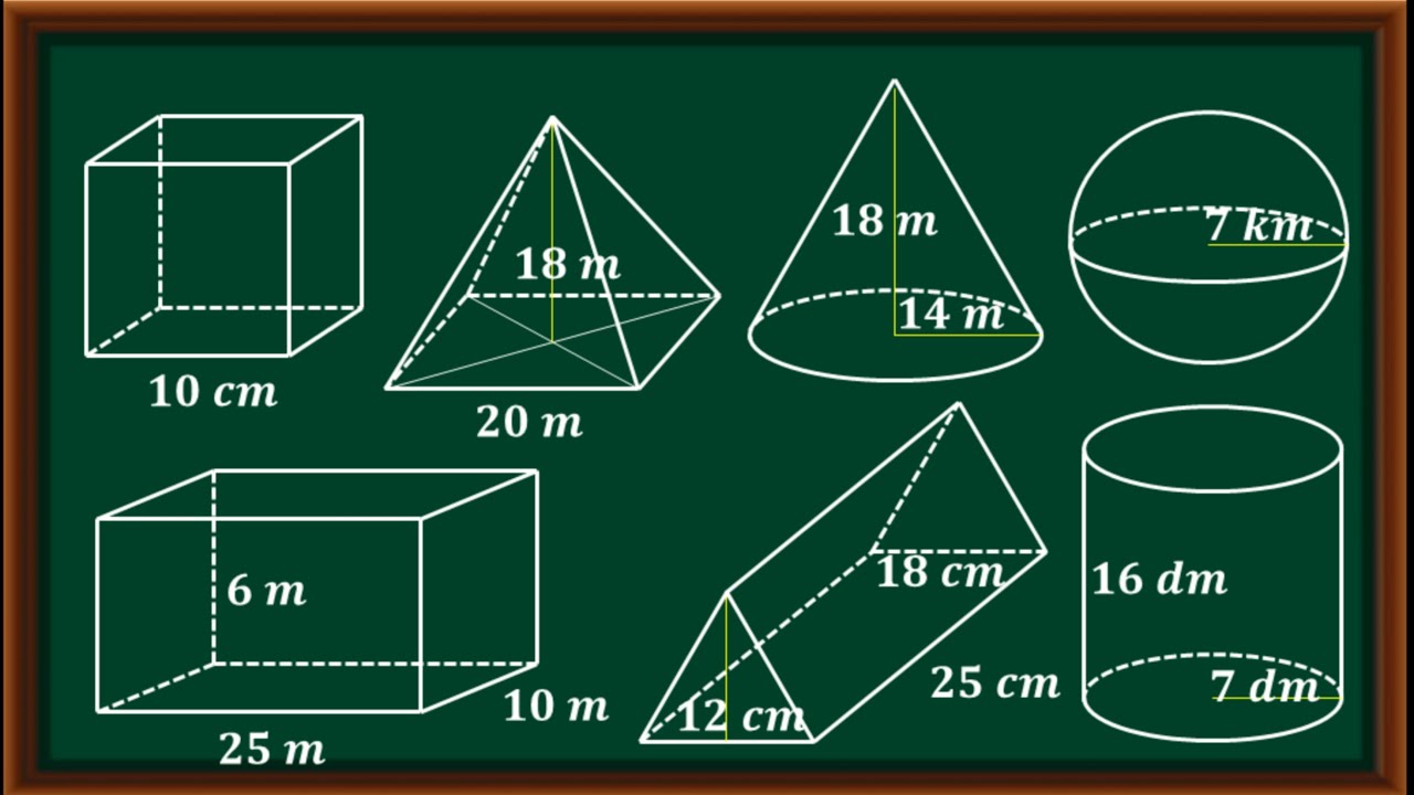 Materi lengkap Volume bangun ruang