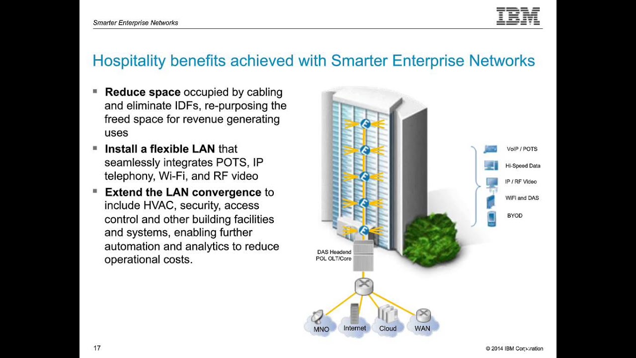 Webinar: Smarter Enterprise Connectivity for Next Generation Networks