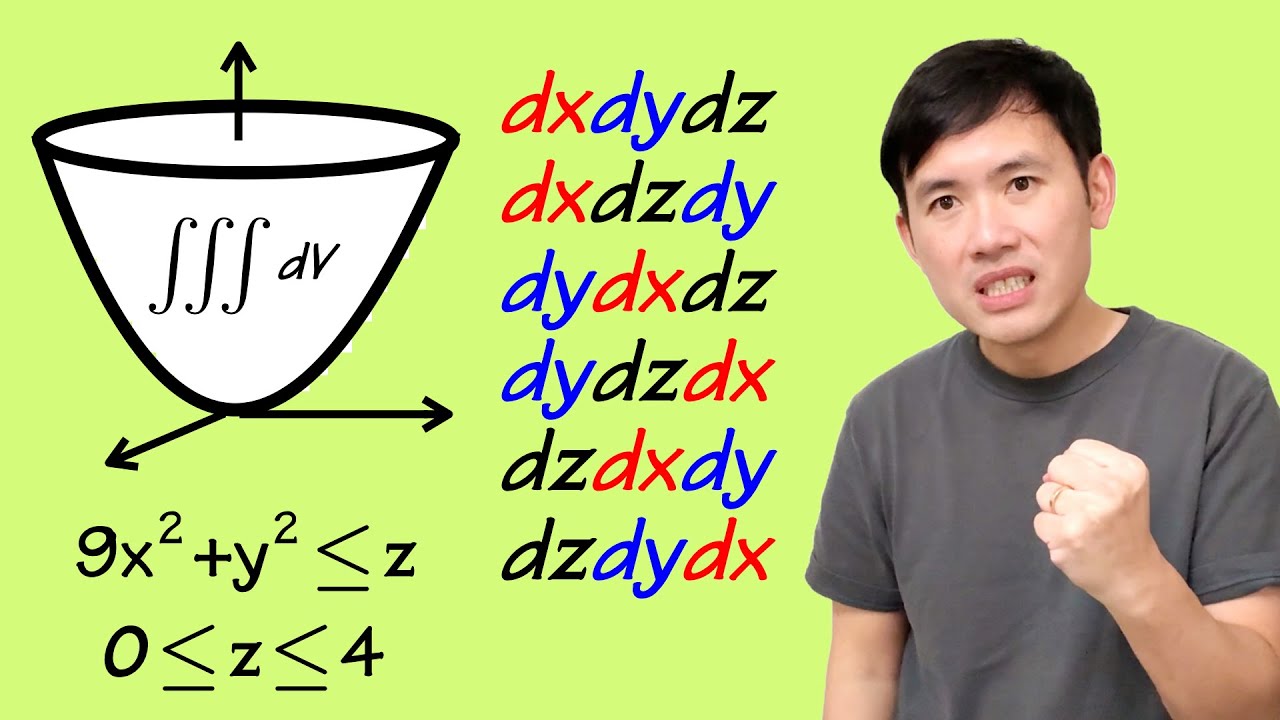 1 elliptic paraboloid & 6 triple integrals (changing the order of dxdydz)