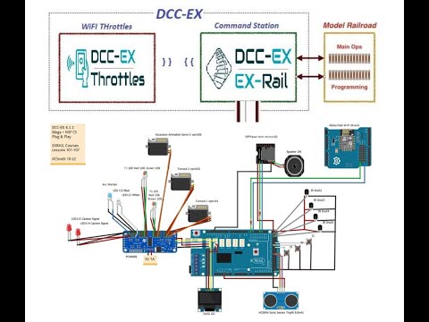 First foamie layout - Modified Scenic Ridge - nScale.net