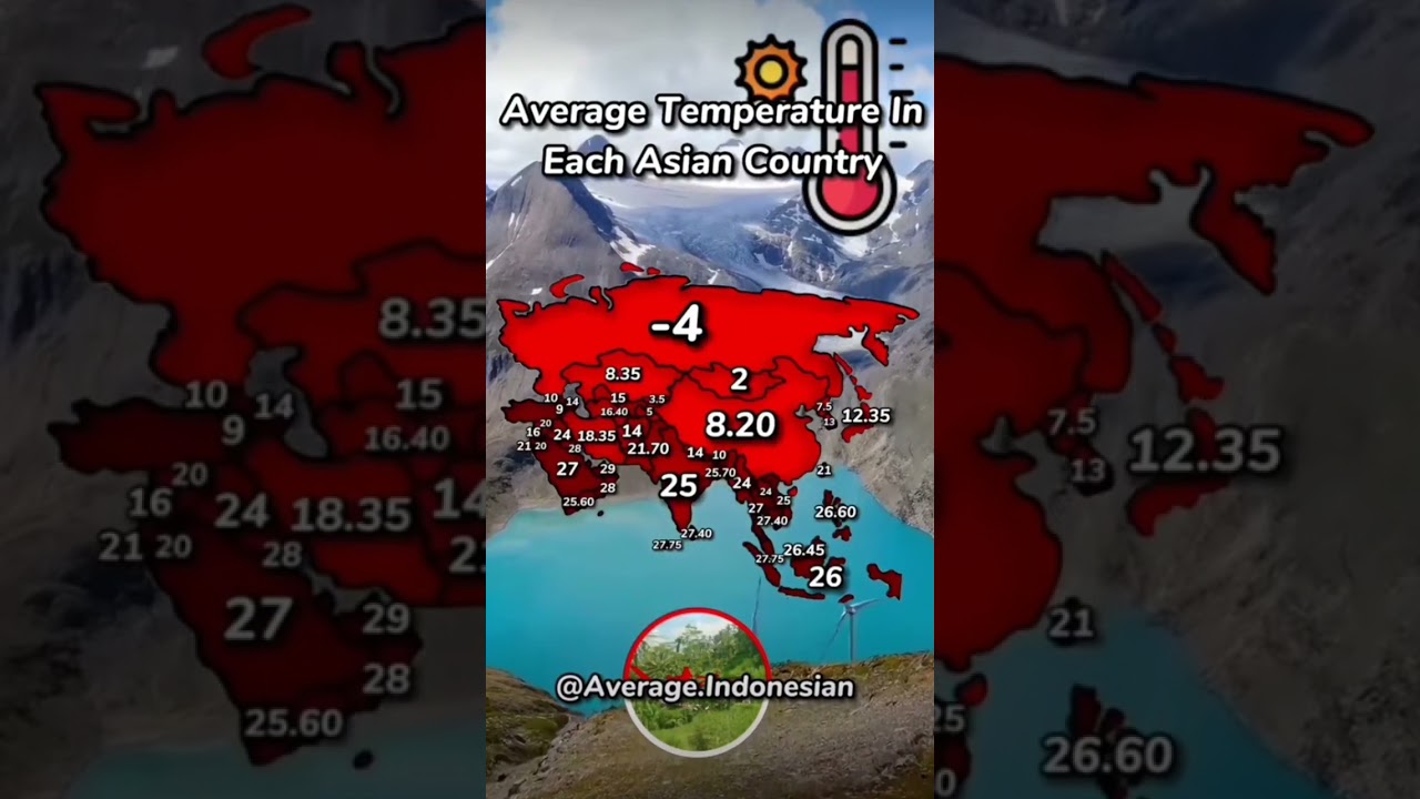 average temperature in each asian country