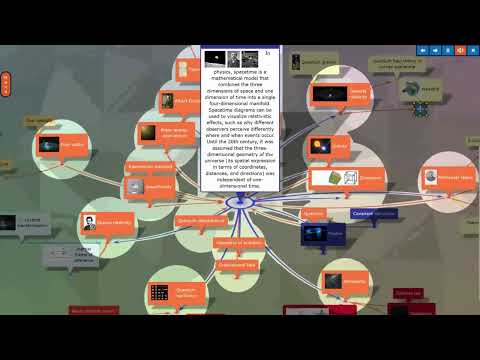 All about SpaceTime from Wikipedia presented as MindMap