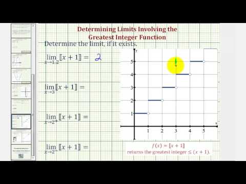 Ex: Limits Involving the Greatest Integer Function | Math Help from ...