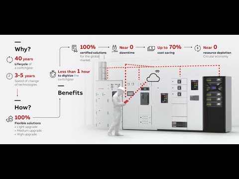 Smart Solutions to upgrade a LV electrical installation - Webinar - ABB Electrification Service