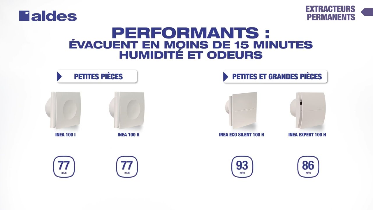 Gamme extracteurs d'air | Aldes, solutions traitement de l'air