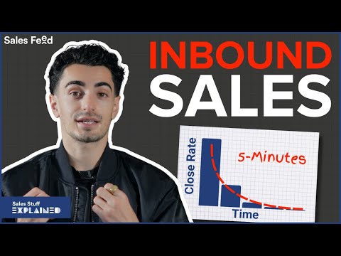 Inbound Sales Process: Qualification, No Shows, Tirekickers, and Marketing Leads