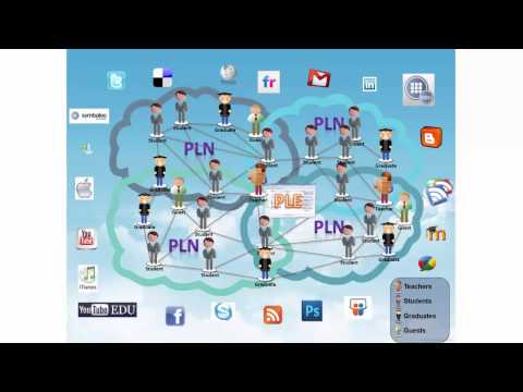 Introduction to PLE&N configuration