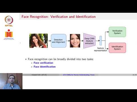 CNNs for Human Understanding Faces- Part 01