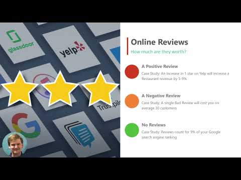 Control Your Reviews Online Review Funnel Overview