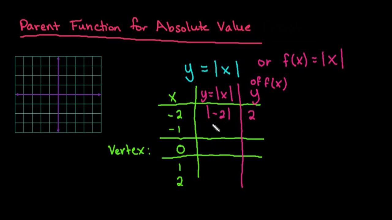 Parent Function for Absolute Value