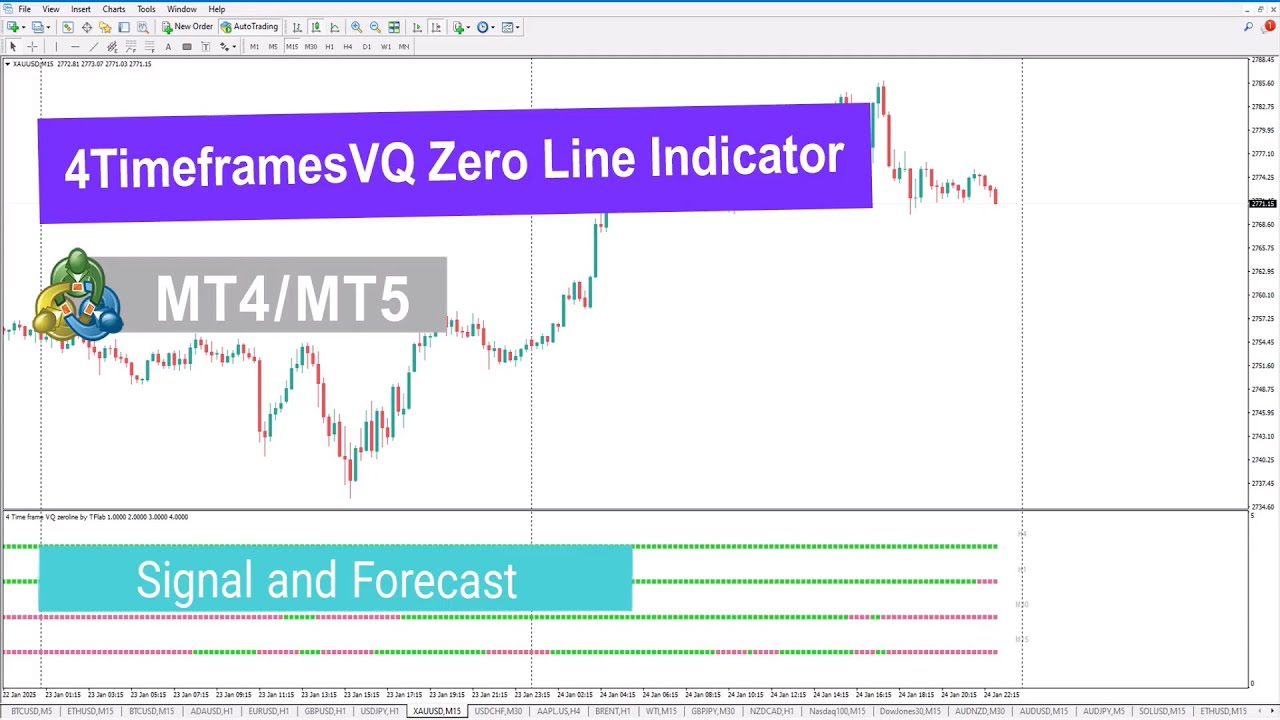 Understanding the VQ Zero Line Indicator for MetaTrader 4/5 | Galaxy.ai
