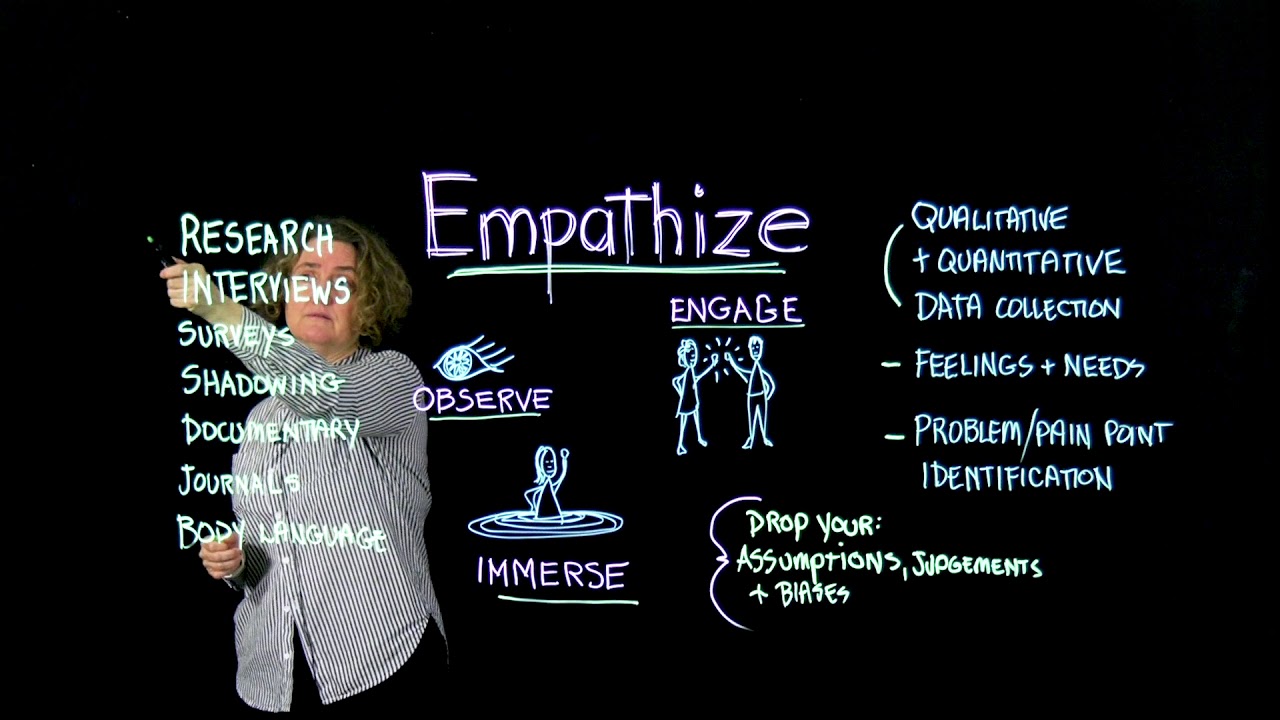 1. Design Thinking: Empathize