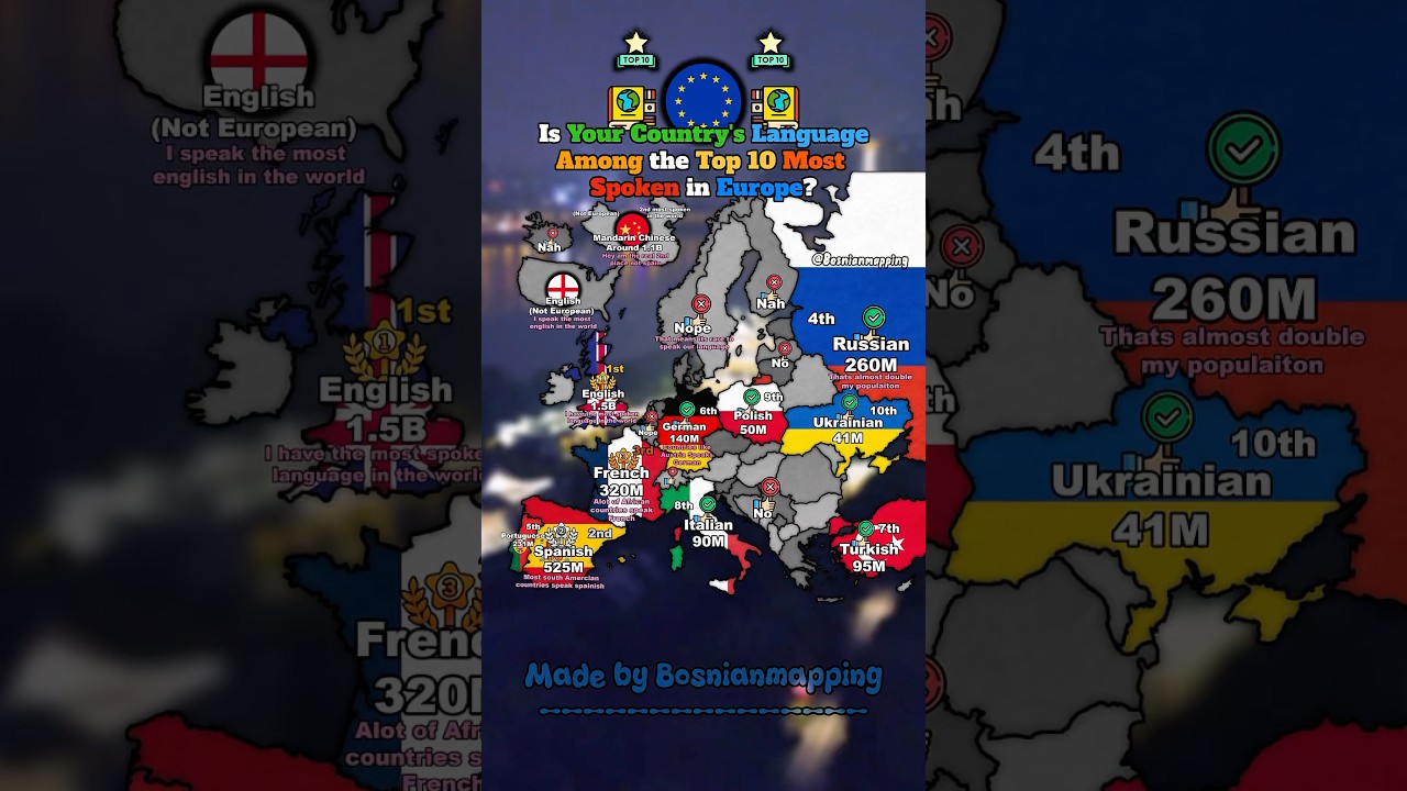 Is Your Country's Language Among the Top 10 Most Spoken in Europe?🇪🇺 #europe #geography #mapping