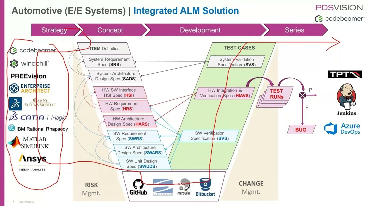 Improved Efficiency, Collaboration, and Compliance with Codebeamer - Webinar Wednesday