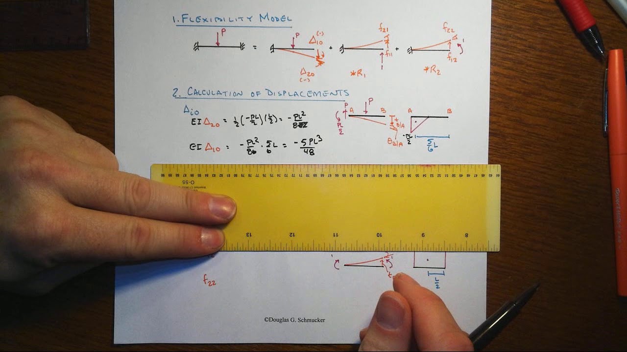 Fixed Fixed Beam Part 2 Disp Calcs